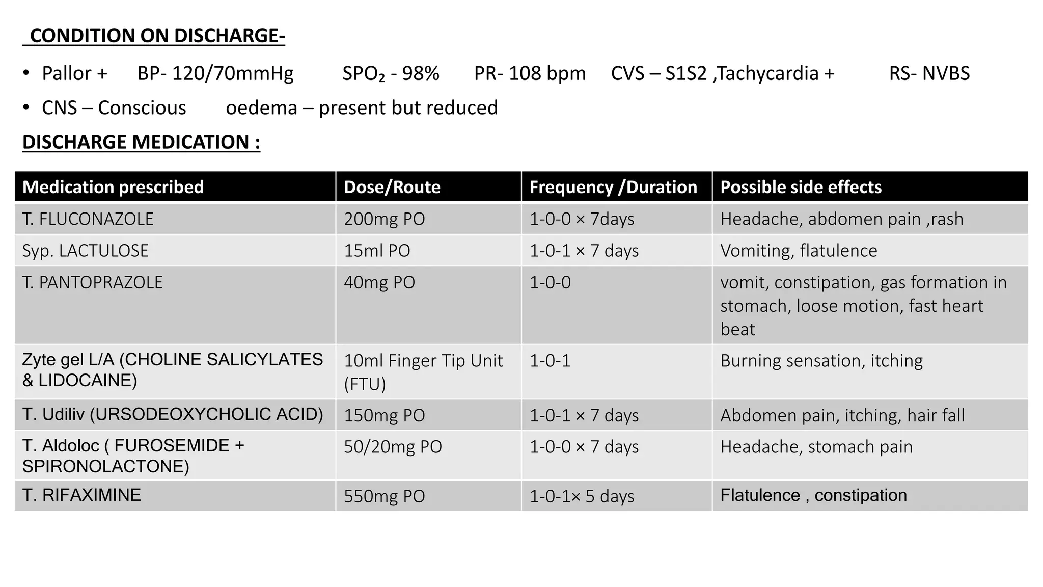 Case Presentation: decompensated liver disease secondary to alcohol ...