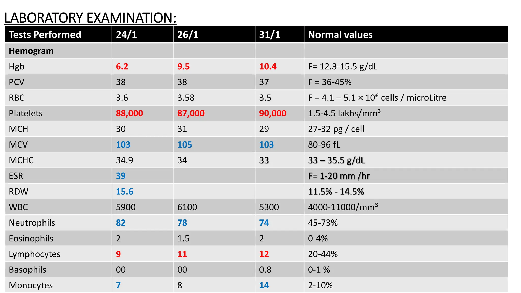 Case Presentation: decompensated liver disease secondary to alcohol ...
