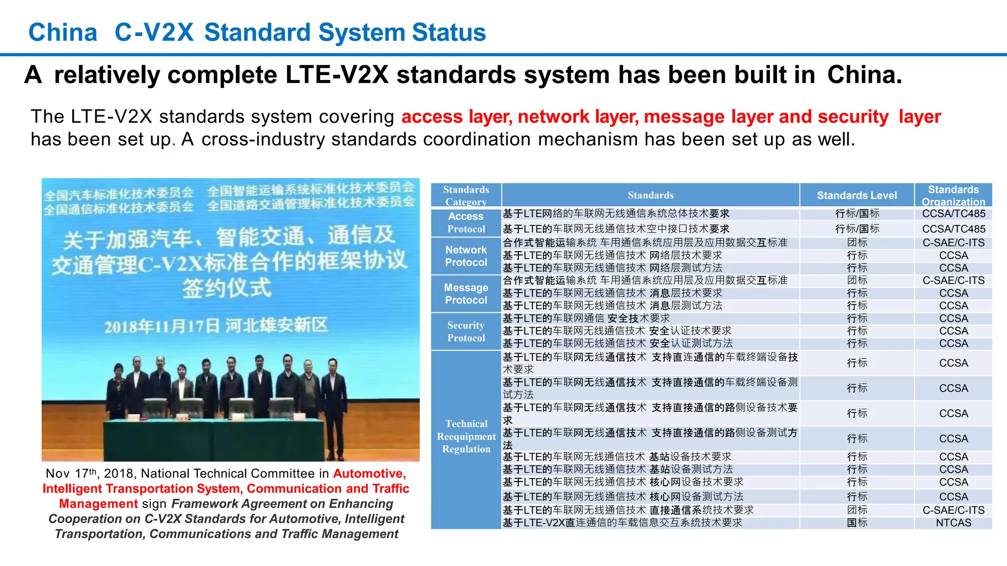 Introduction of china C-V2X Industry and standards | PPTX