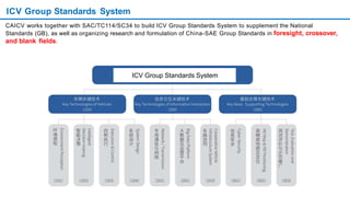 Introduction of china C-V2X Industry and standards | PPTX