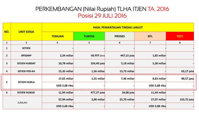 rakornis navigasi semarang irjen h | PDF