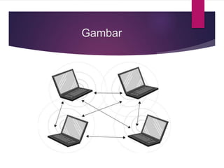 Jaringan Wireless AD-HOC | PPTX
