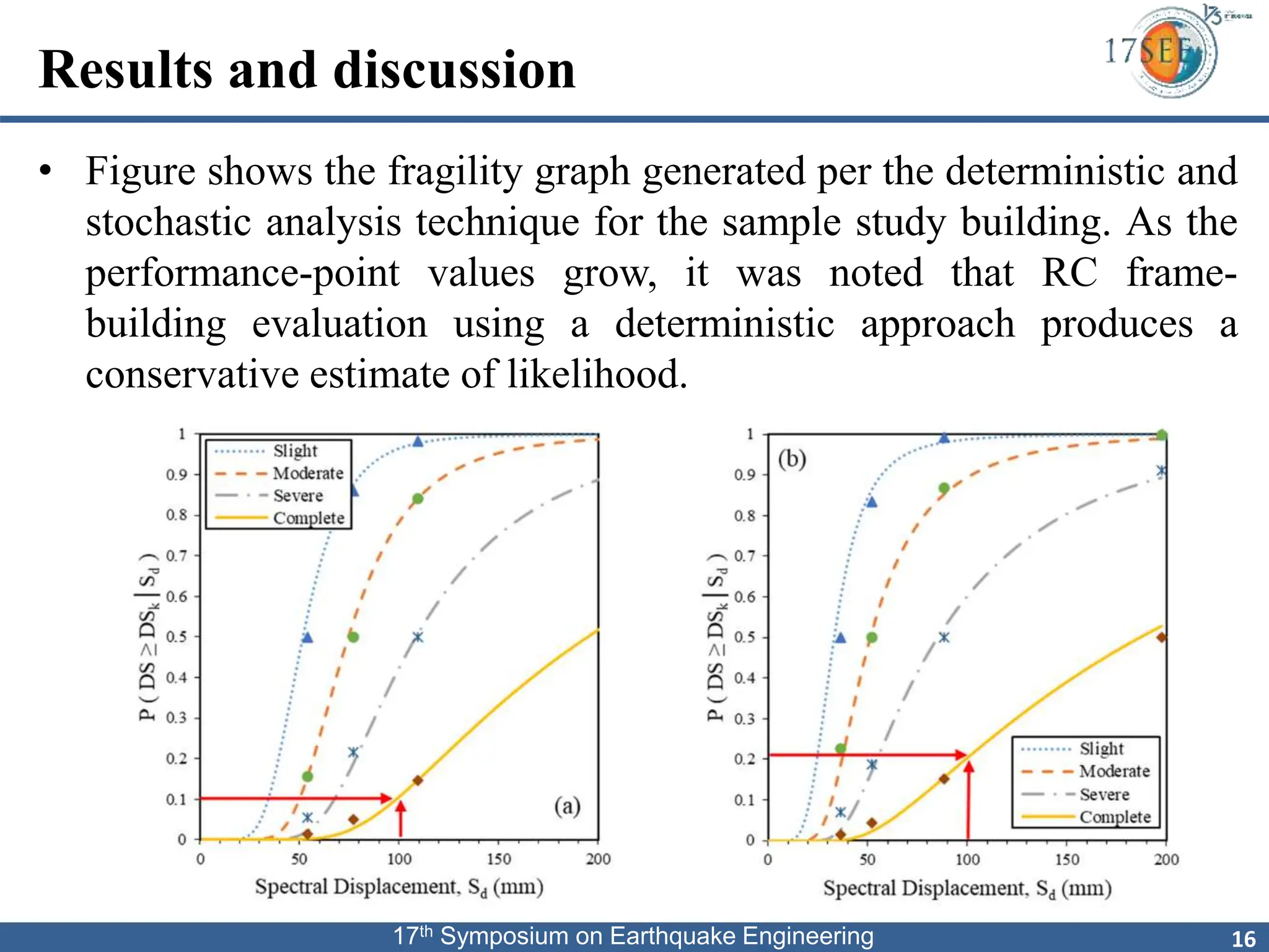 17SEE_159 dasd sd asd sadas dsa dsad asd sd sasad | PPTX