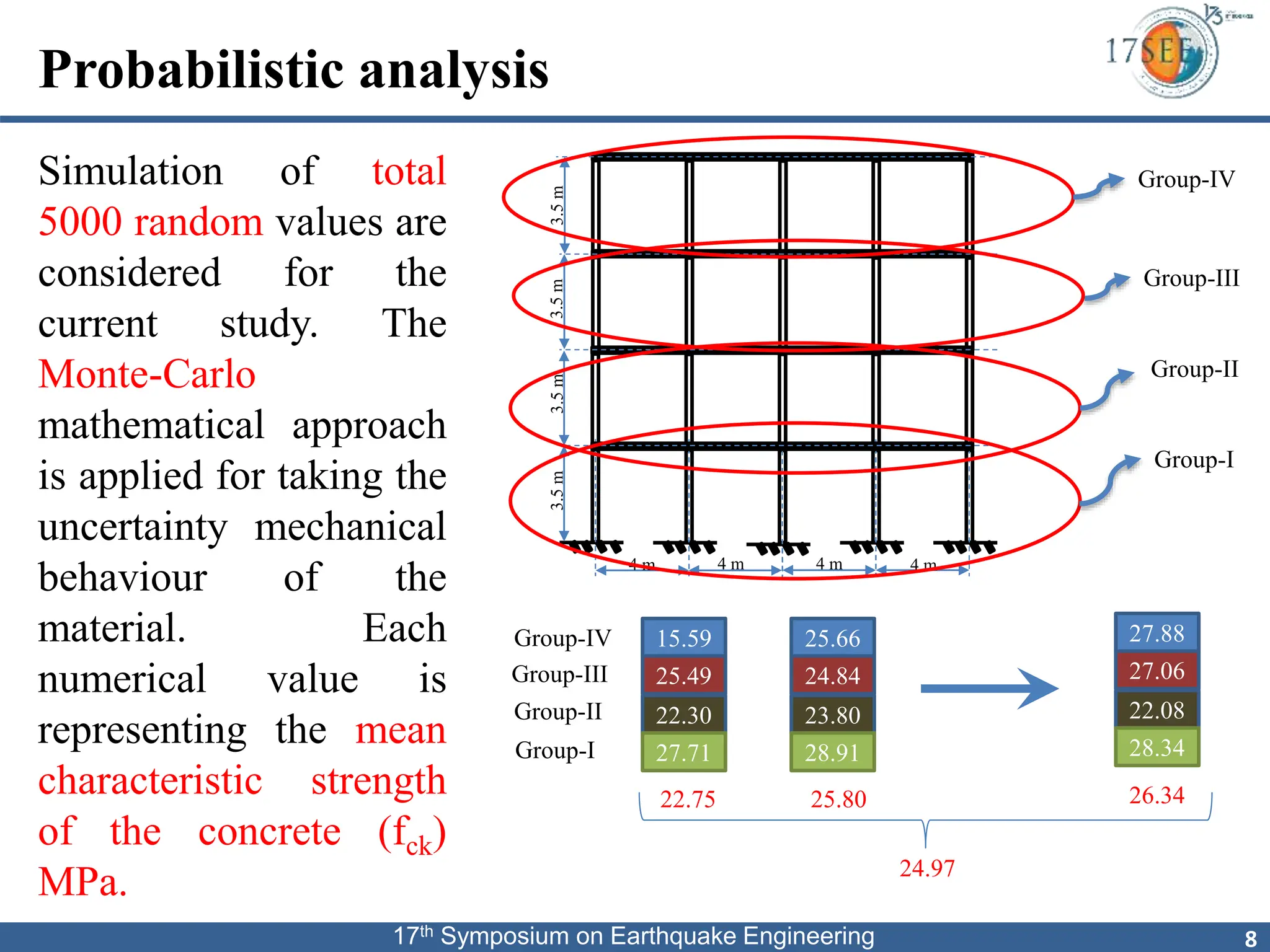 17SEE_159 dasd sd asd sadas dsa dsad asd sd sasad | PPTX