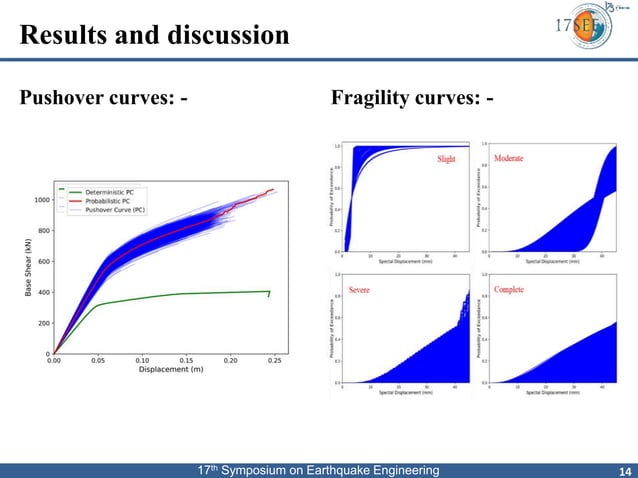 17SEE_159 dasd sd asd sadas dsa dsad asd sd sasad | PPT