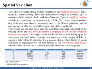 17SEE_159 dasd sd asd sadas dsa dsad asd sd sasad | PPT