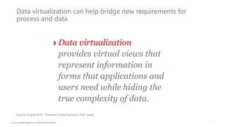 Realign Process & Data To Improve Your Customer-Centricity | PDF