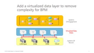 Realign Process & Data To Improve Your Customer-Centricity | PDF