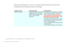 Realign Process & Data To Improve Your Customer-Centricity | PDF
