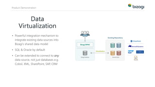 Realign Process & Data To Improve Your Customer-Centricity | PDF