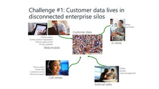 Realign Process & Data To Improve Your Customer-Centricity | PDF