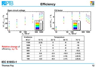17 session 2 fey - example sensitivity analysis | PPT
