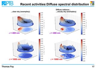 17 session 2 fey - example sensitivity analysis | PPT