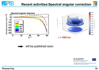 17 session 2 fey - example sensitivity analysis | PPT