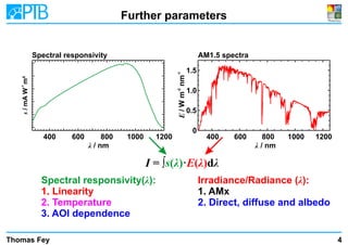 17 session 2 fey - example sensitivity analysis | PPT