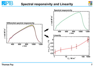 17 session 2 fey - example sensitivity analysis | PPT