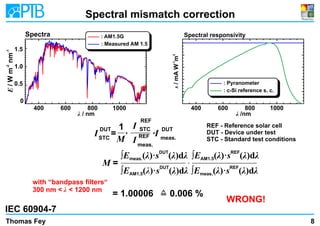 17 session 2 fey - example sensitivity analysis | PPT
