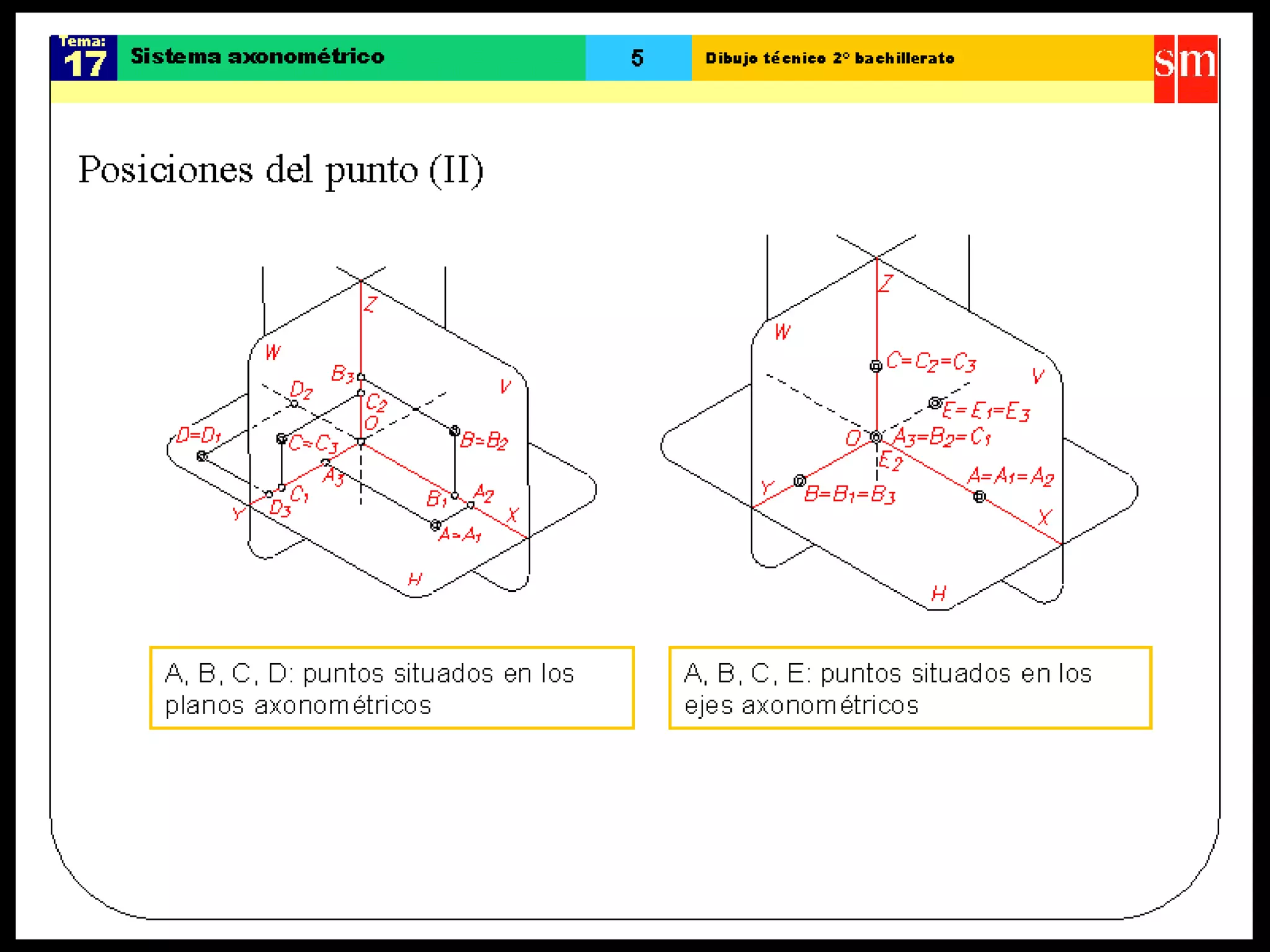 17 Sistema Axonometrico | PPT