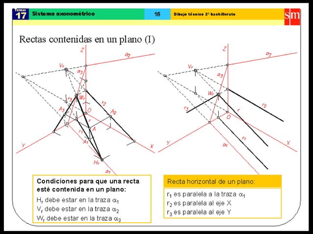 17 Sistema Axonometrico | PPT