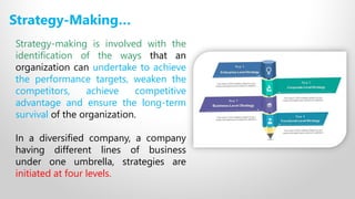 17 Strategic Product Management - Strategy Making & Strategic ...