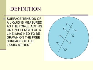 17 SURFACE TENSION.ppt