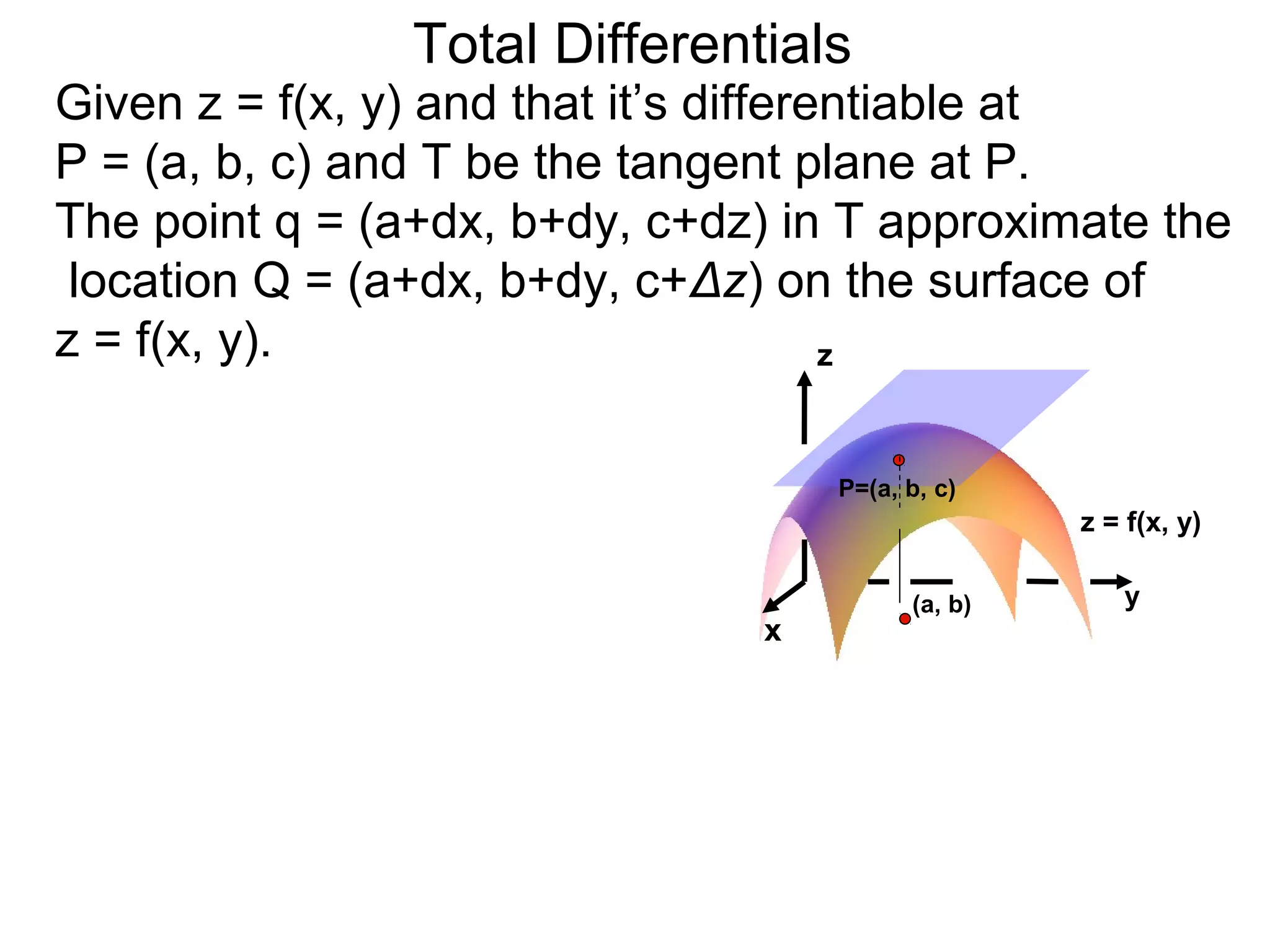 17 Tangent Planes And Total Differentials Ppt