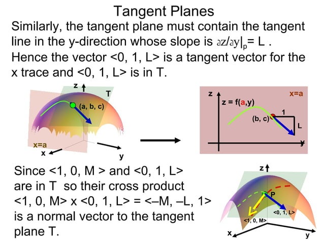 17 tangent planes and total differentials | PPT