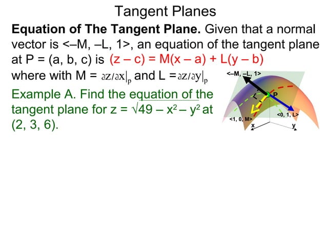 17 tangent planes and total differentials | PPT