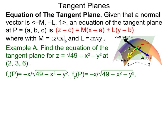 17 tangent planes and total differentials | PPT