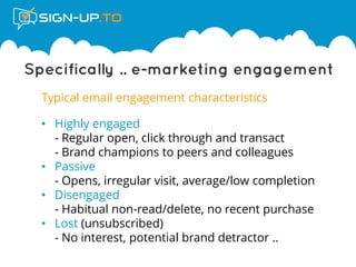How engaged are your customers, how do you know and why should you care ...