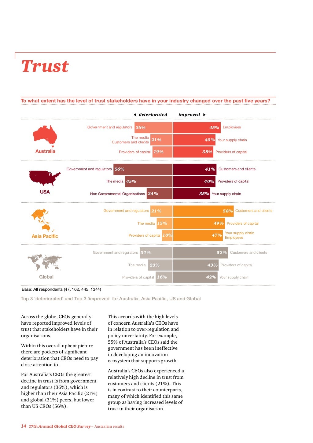 17th Annual Global CEO Survey - PwC
