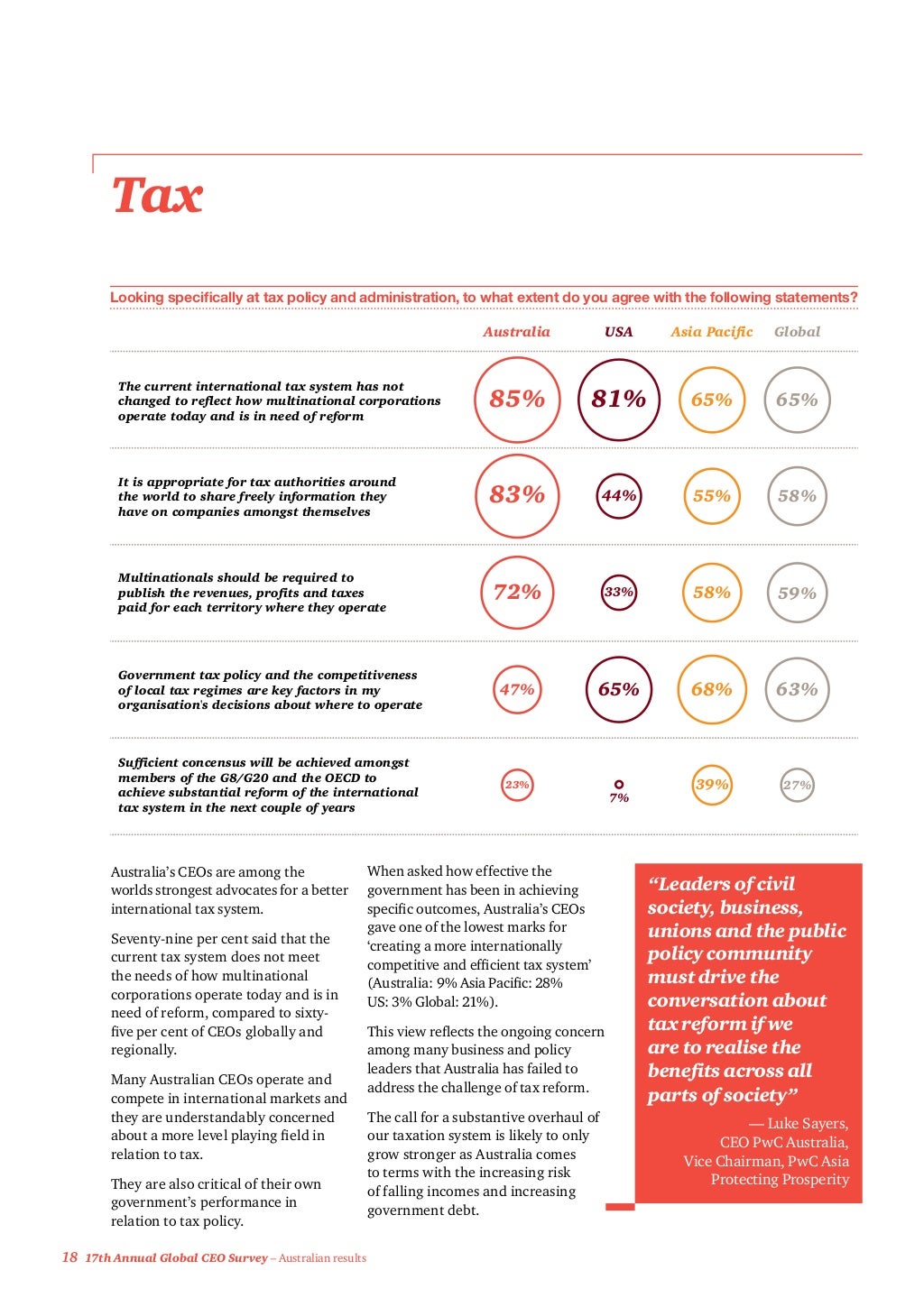 17th Annual Global CEO Survey - PwC