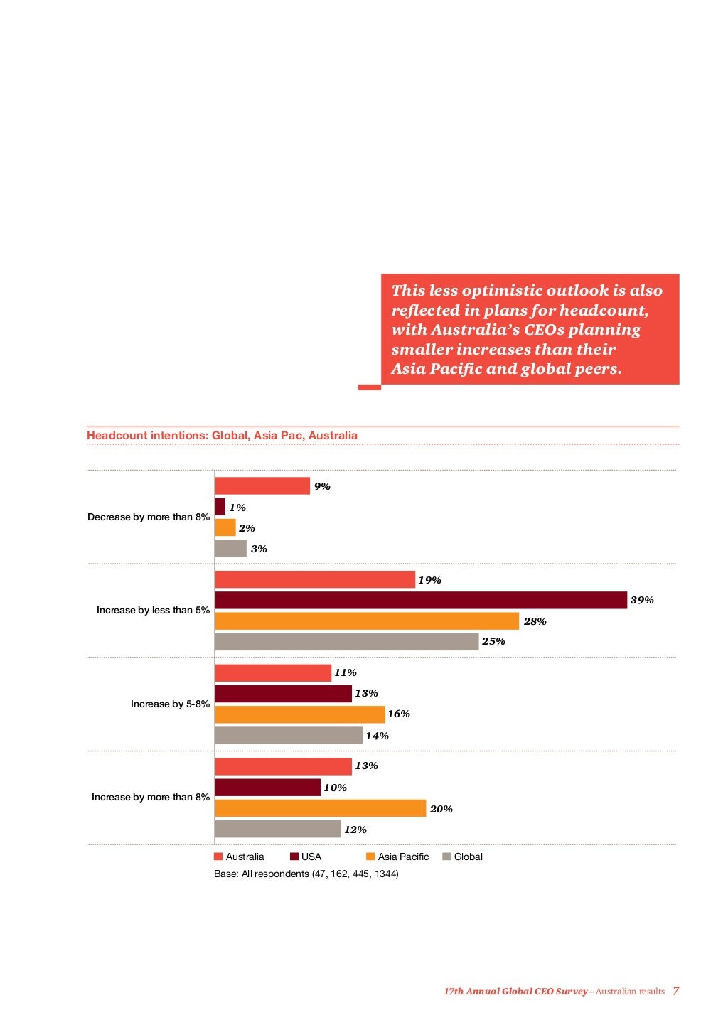 17th Annual Global CEO Survey - PwC
