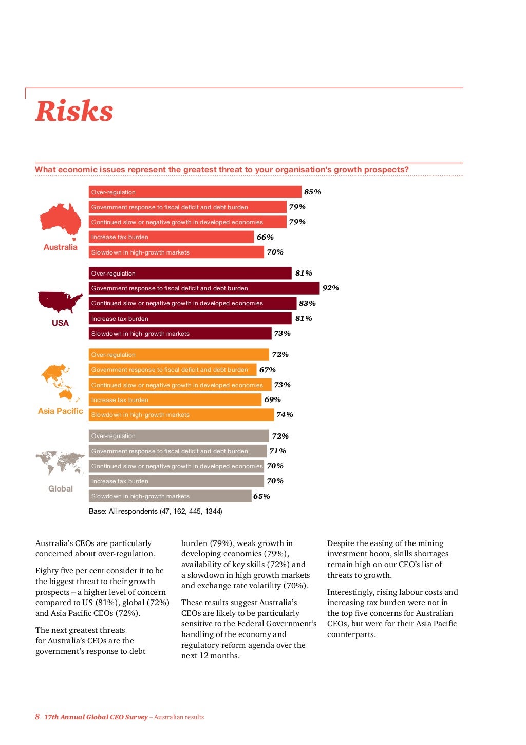 17th Annual Global CEO Survey - PwC