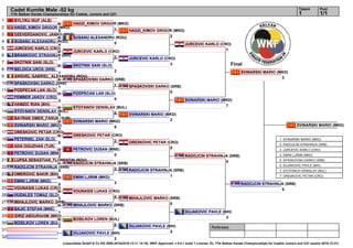 17th balkan karate_championships_for_cadets__juniors_and_u21_draw ...