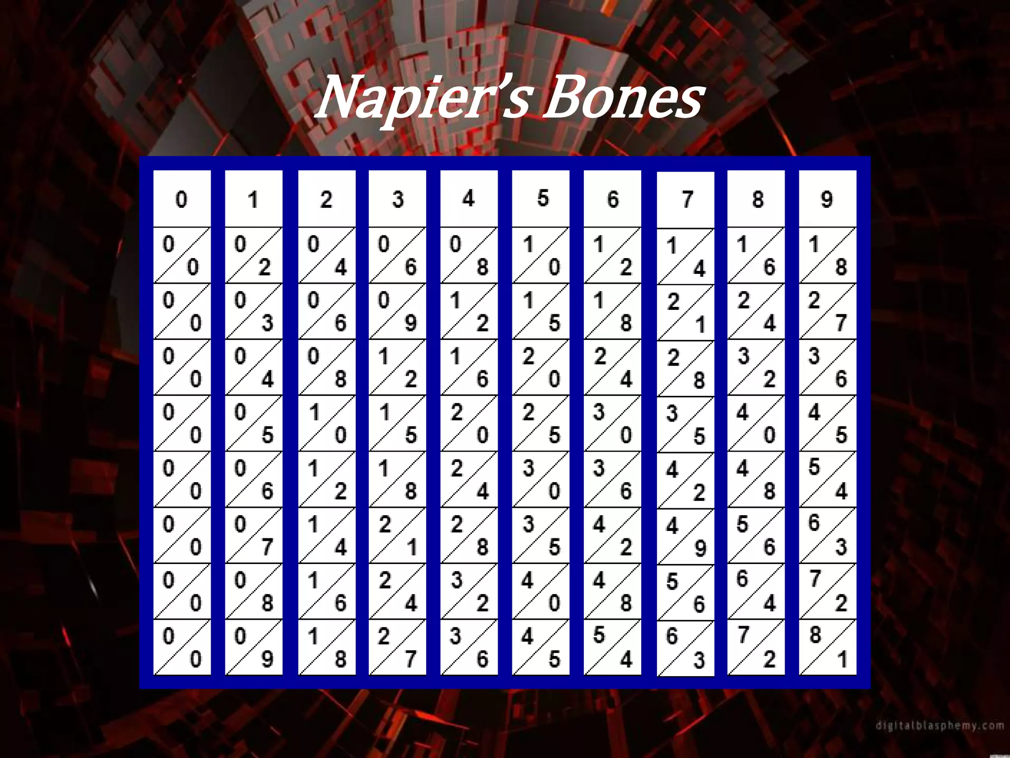 17th century mathematics (napier, mersenne, descartes, fermat, & pascal ...