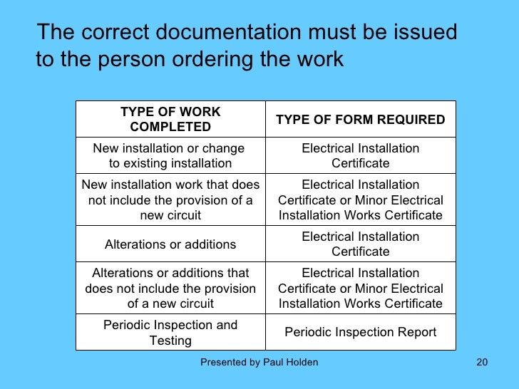 Completed Minor Electrical Installation Works Certificate Template ...