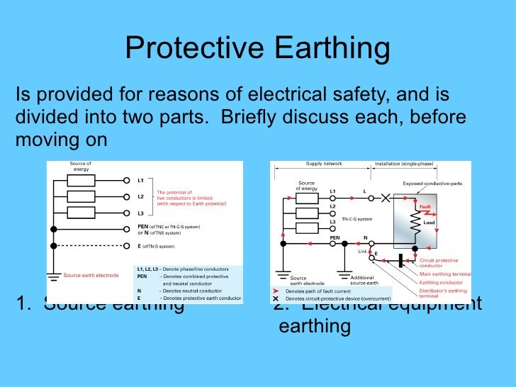 17th Edition Parts 53 To 56