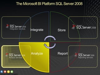 Introduction to SQL Server Analysis services 2008 | PPT
