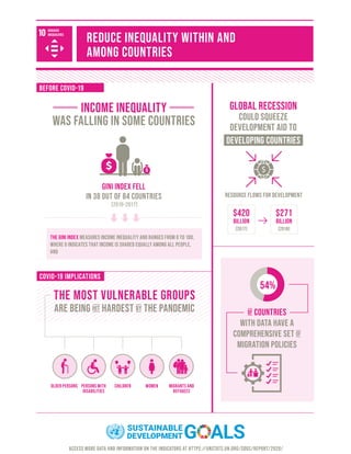 17th SDG's | PDF