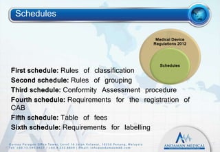 Malaysia Medical Devices Regulations | PPTX