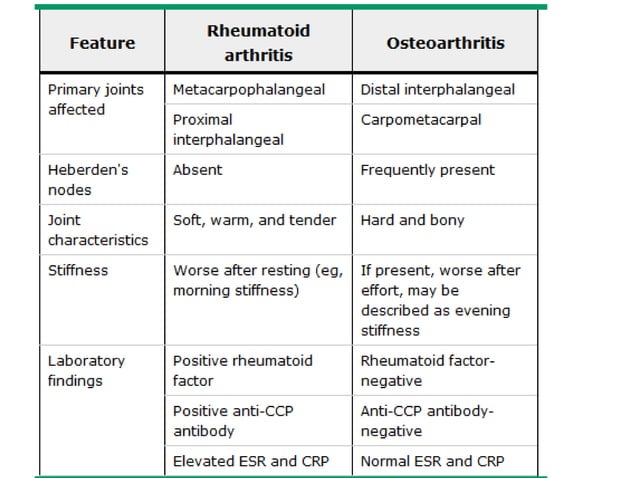Primary care approach to joint pain | PPTX
