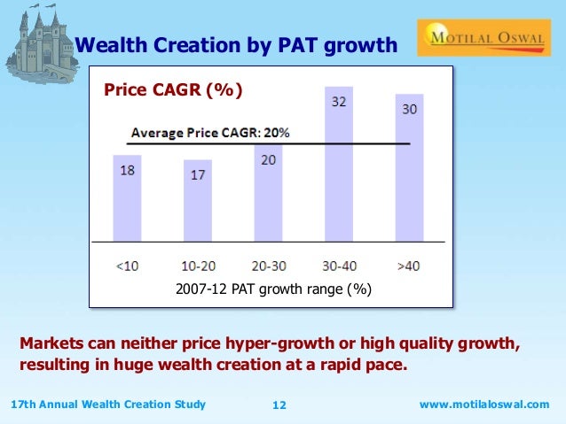 Wealth Creation Study 2007-2012