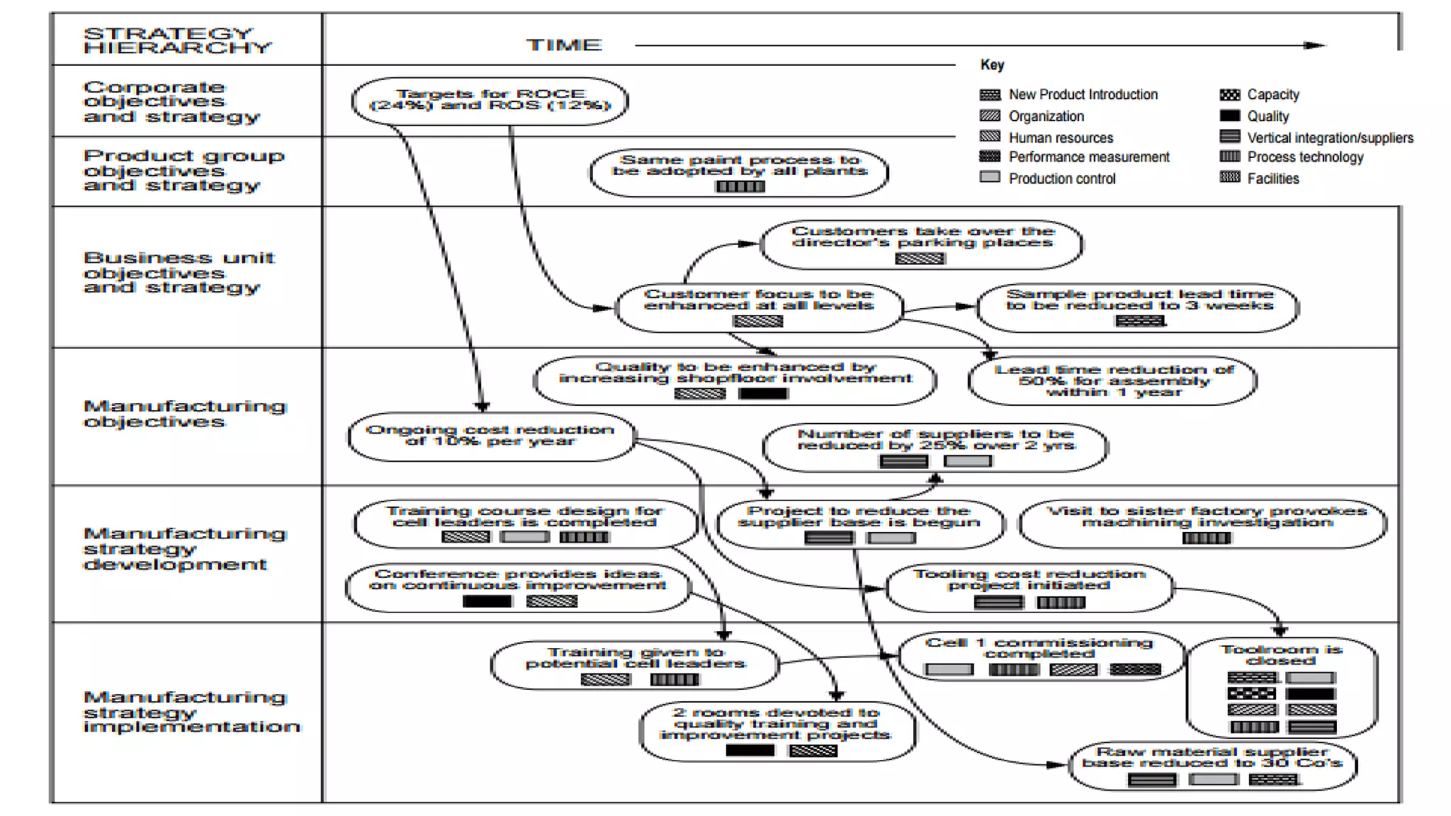 Manufacturing Strategy and its impact on Product and Process Design | PPT