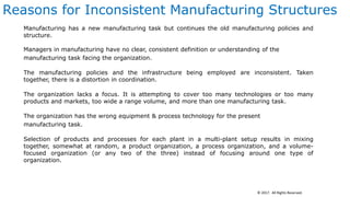Manufacturing Strategy and its impact on Product and Process Design | PPT