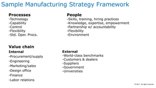 Manufacturing Strategy and its impact on Product and Process Design | PPT