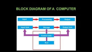 BLOCK DIAGRAM OF COMPUTER | PPTX