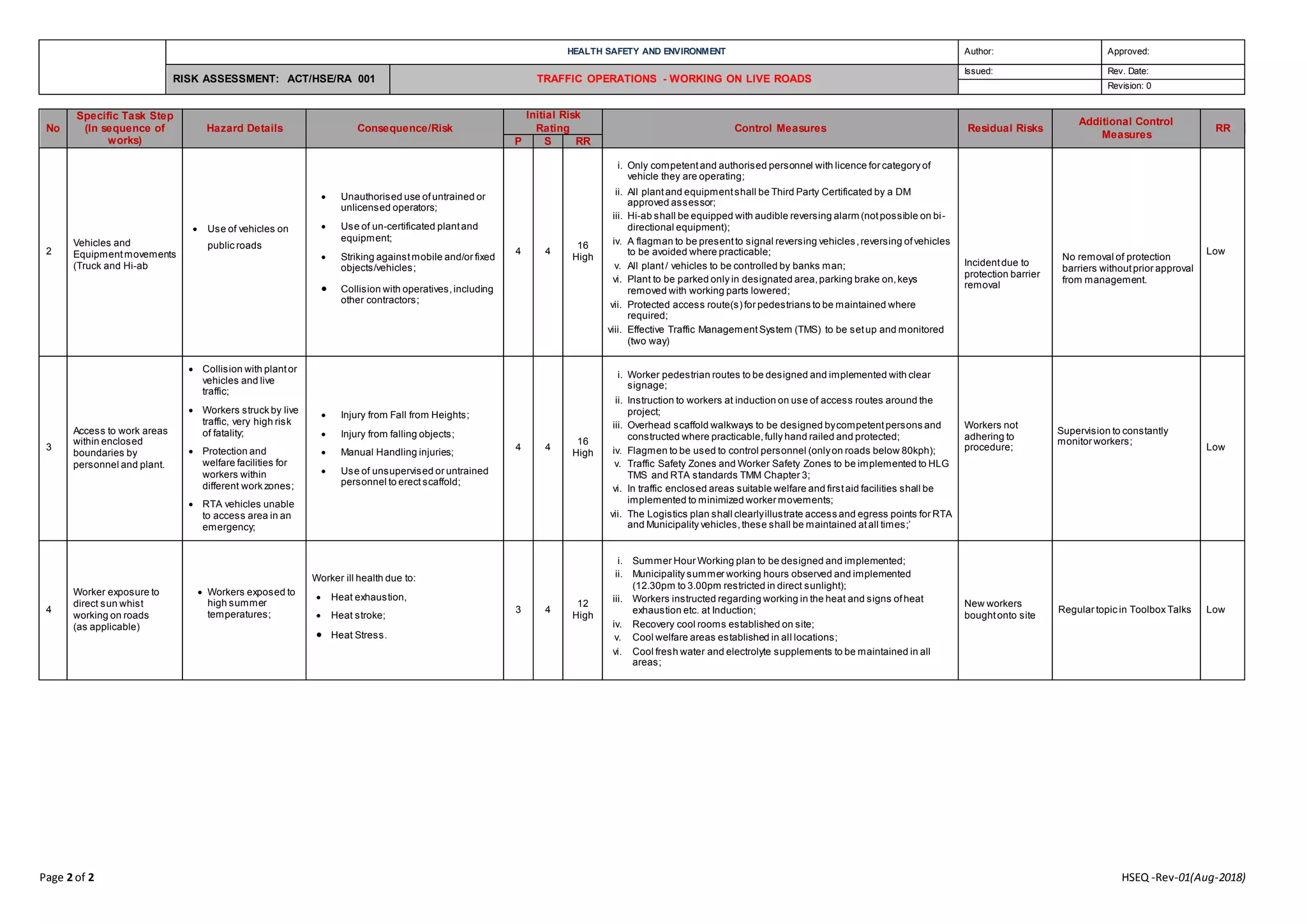 17 traffic operations working on live roads risk assessment templates ...