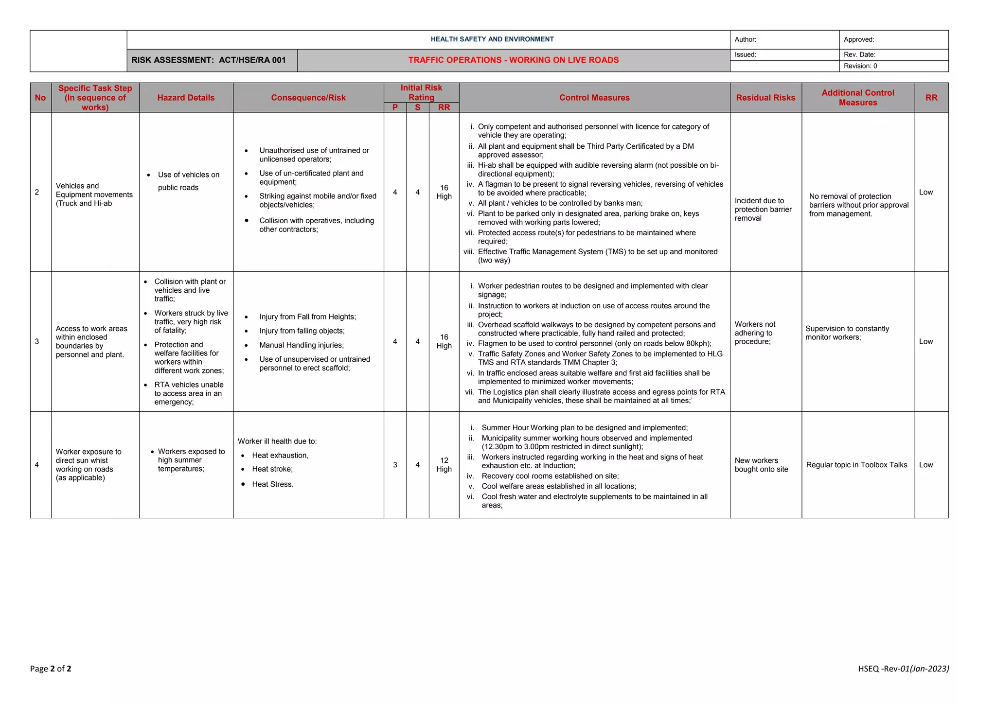 17 Traffic Operations - Working on live roads Risk Assessment Templates ...