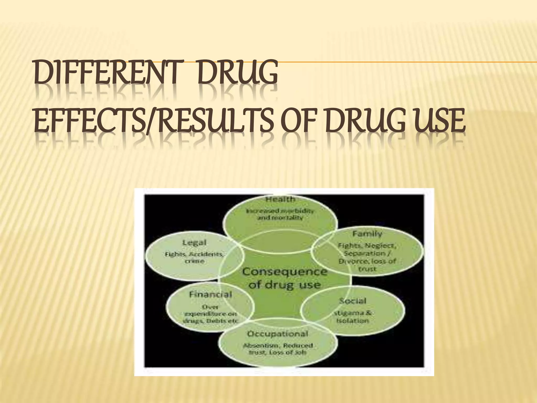 types of drug use & different drug effects | PPTX